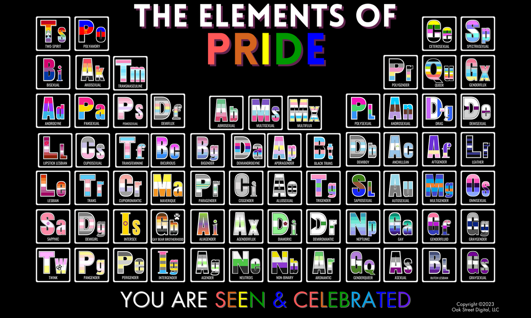 Gay – Elements of Pride